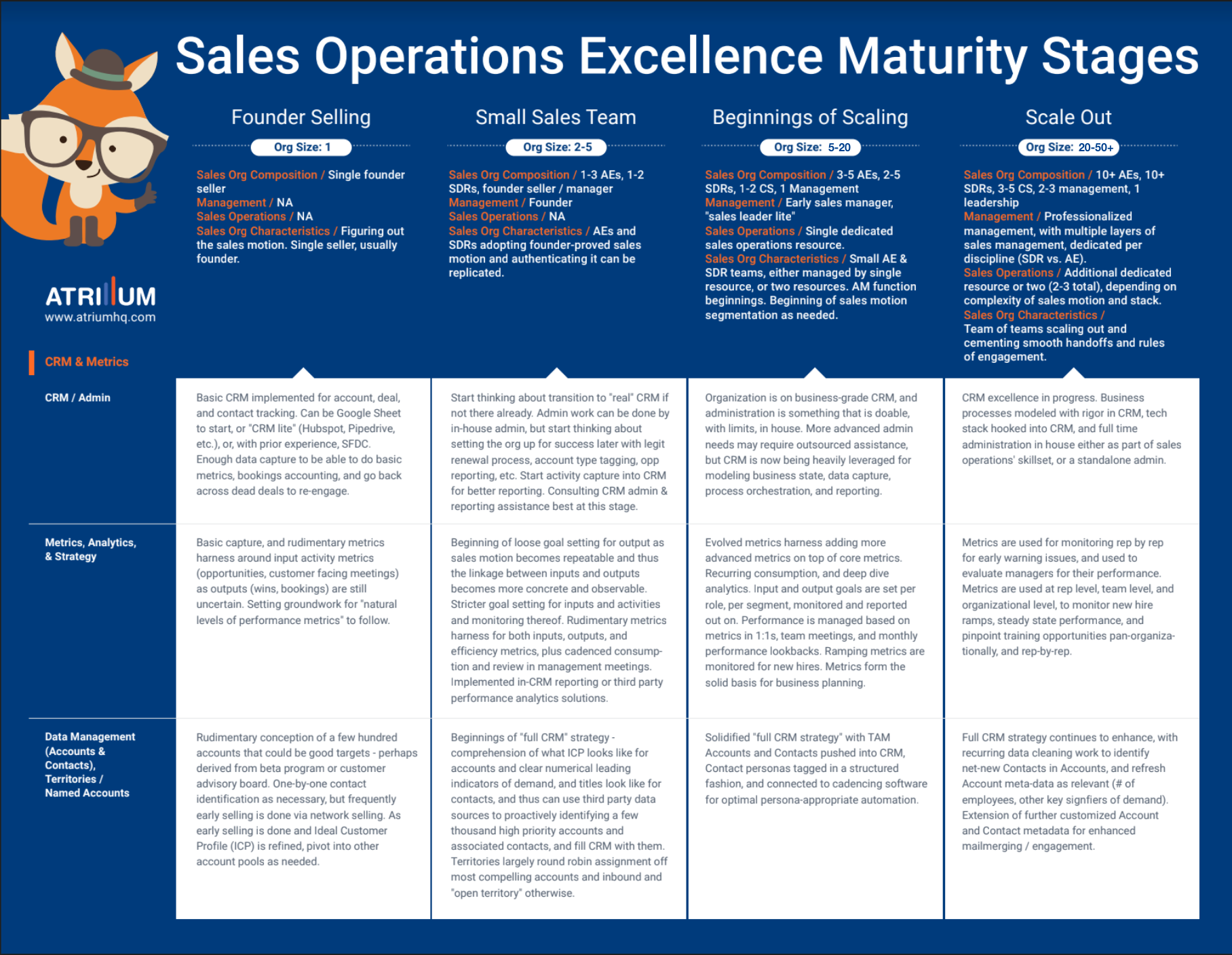Be Amazing at Sales Operational Excellence: Atrium's Sales Operational ... Be Amazing at Sales Operational Excellence: Atrium's Sales Operational ...